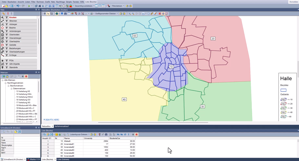 Modeling & Planning | Umovity
